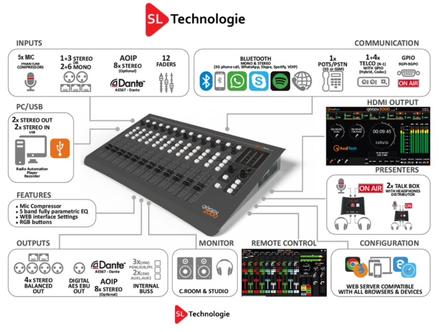 Oxygen 2000-V2 Axel Technology Console Numérique Broadcast Version USB - SL Technologie