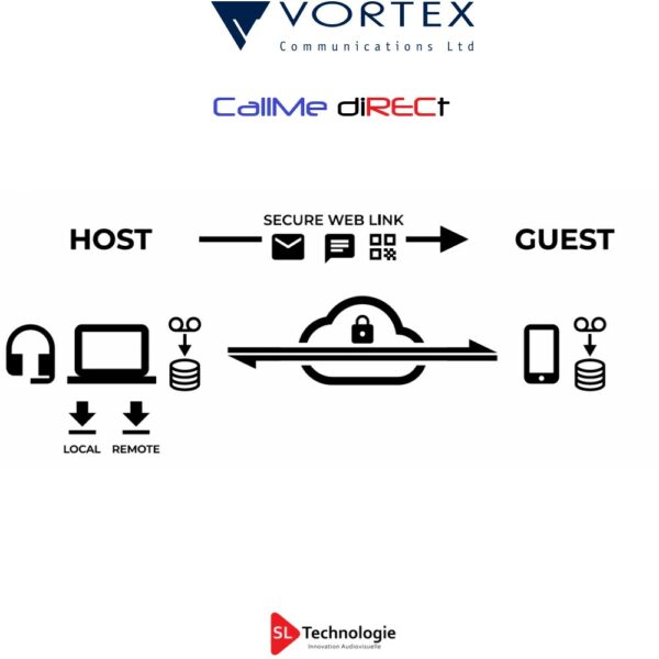 CallMe Click&Connect - Vortex Communication - SL Technologie